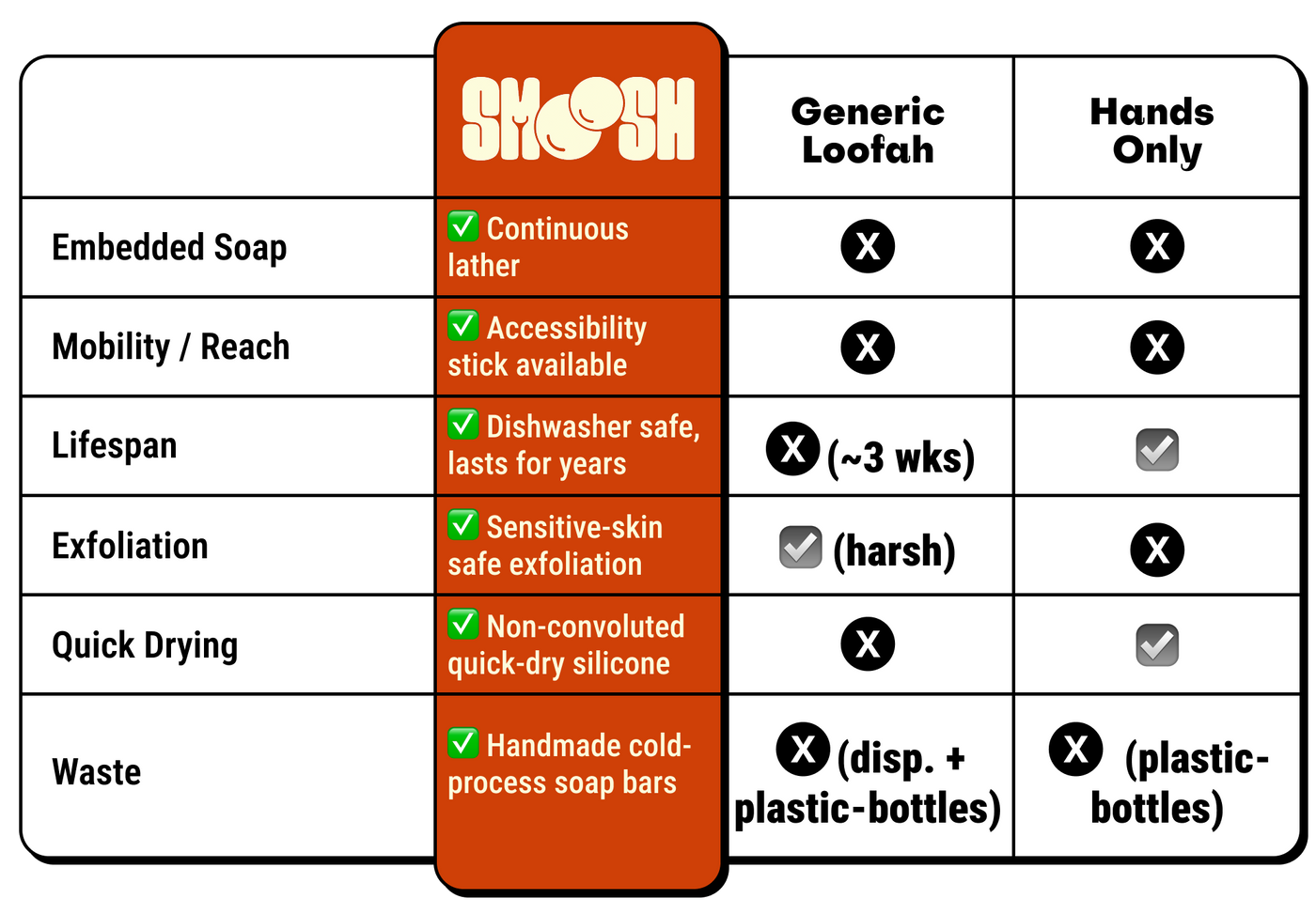 Smoosh - A Better Clean You Can Feel