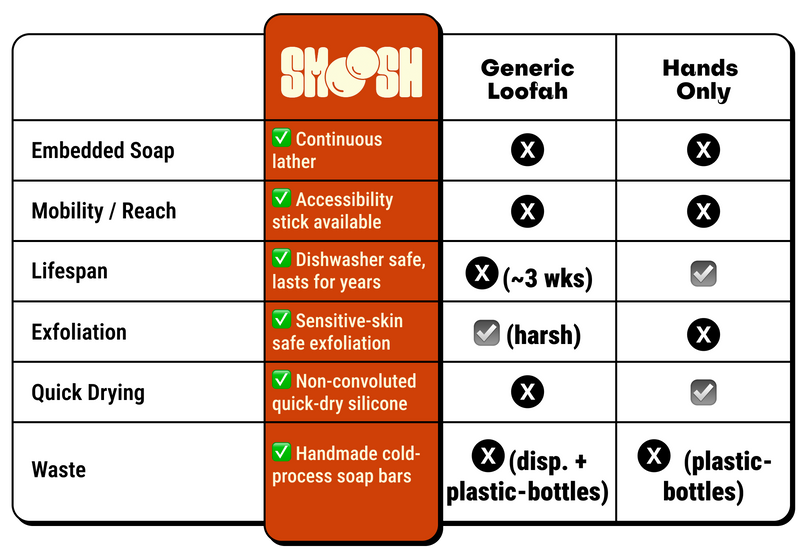 Smoosh - A Better Clean You Can Feel